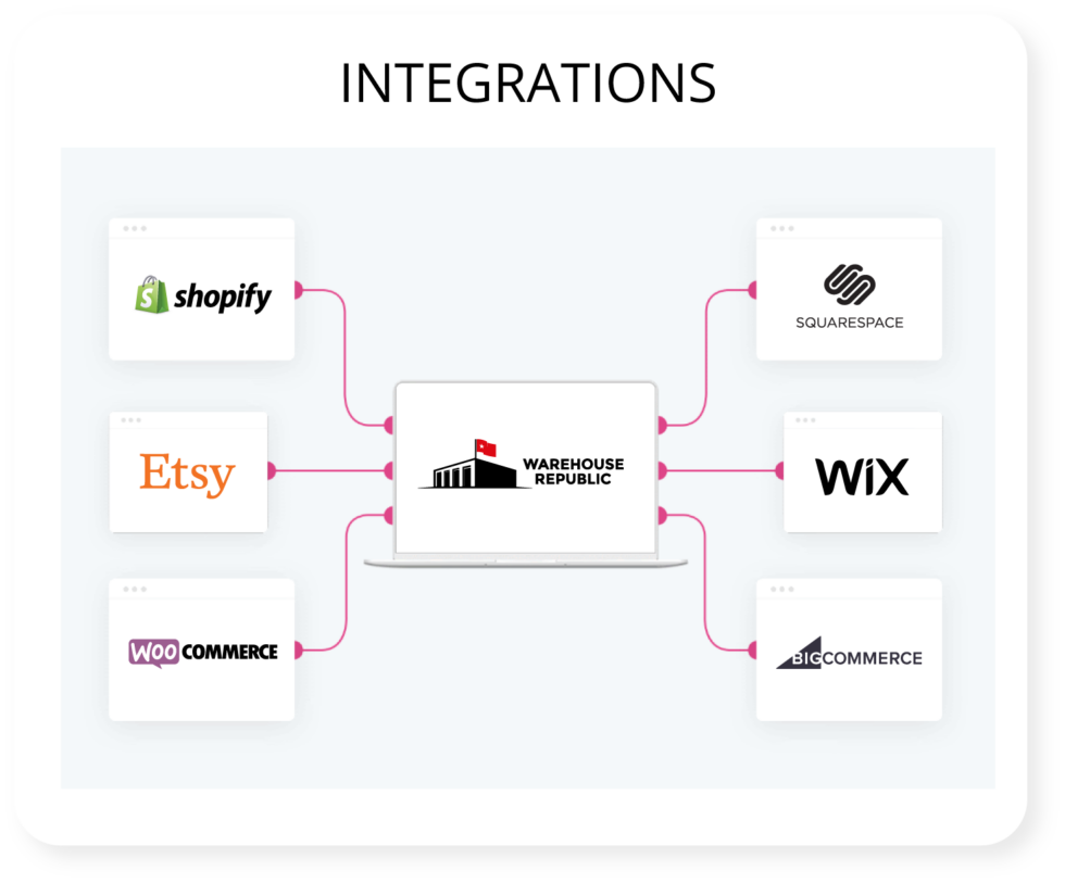 Warehouse Republic | Warehouse and Fulfilment Ecommerce Integrations